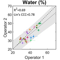 Biomedical Optics Express