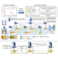Journal of Optical Communications and Networking