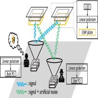 Journal of Optical Communications and Networking