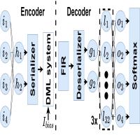 Journal of Optical Communications and Networking