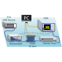 Journal of Optical Communications and Networking