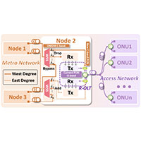 Journal of Optical Communications and Networking