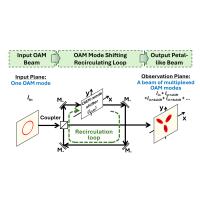 JOSAB Vol. 42 Iss. 12