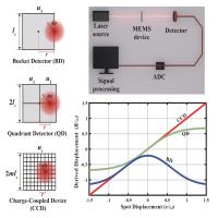 OE Issues In Progress