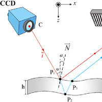 OE Issues In Progress