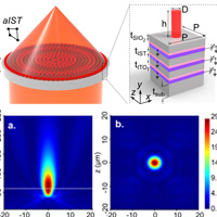 Optical Materials Express